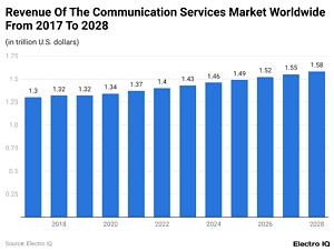 Nokia Statistics Sales, Revenue, Expenditure And Customer Type
