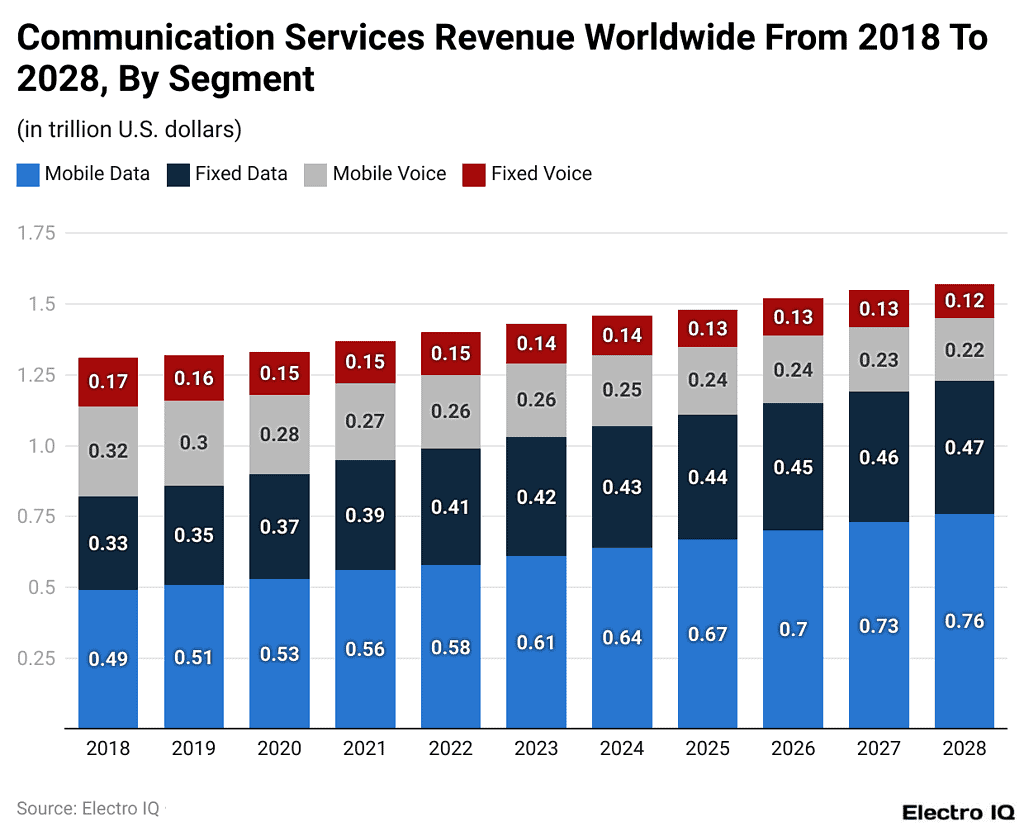Nokia Statistics Sales, Revenue, Expenditure And Customer Type