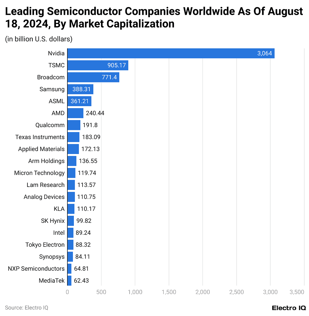 AMD Statistics By Revenue, Companies And Energy Consumption