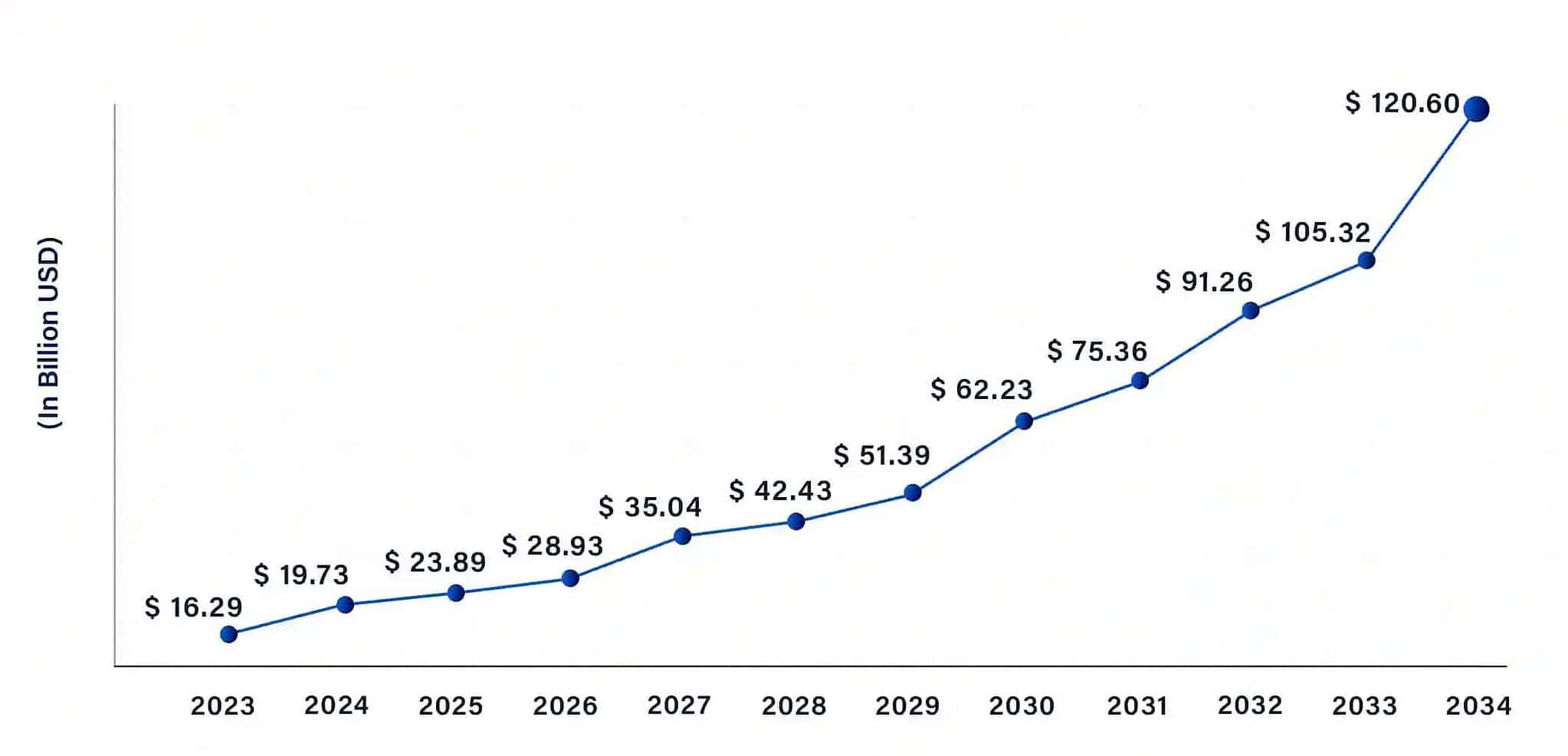 OLED Statistics By Display, Market Size and Facts [2024*]