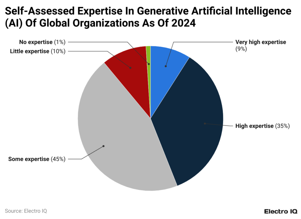 Artificial Intelligence Statistics By Revenue And Patents