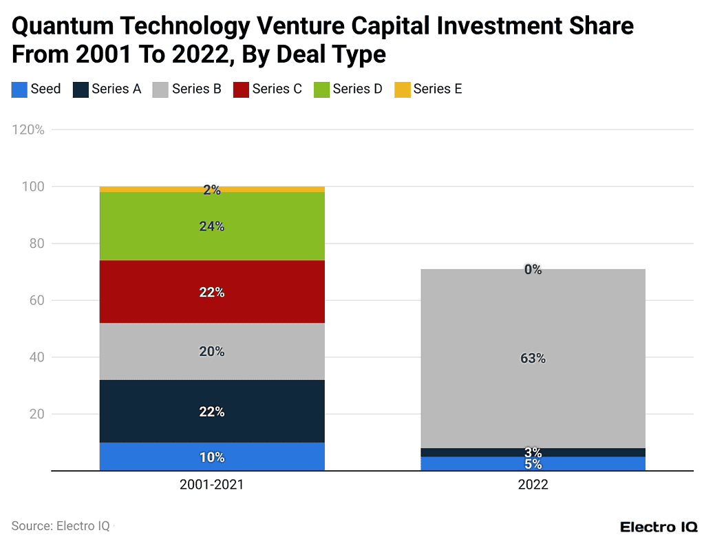 Quantum Computing Statistics 2024 By Funding And Applications