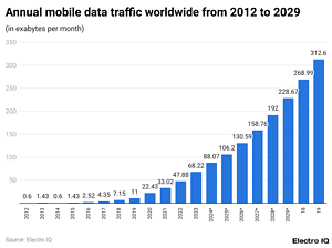 Nokia Statistics Sales, Revenue, Expenditure And Customer Type