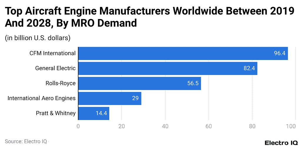 GE Statistics By Market Size, Assets, Investment And Stock Price