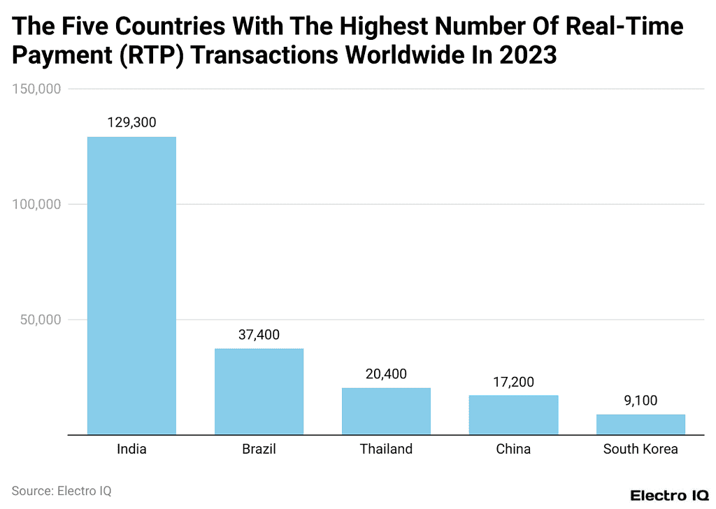 Payment Gateway Statistics By Market Size And Transactions