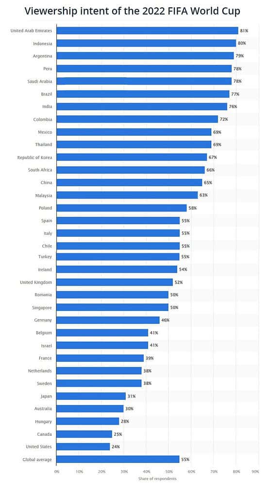 Sports Tourism Statistics By Revenue, Travelers and Spending