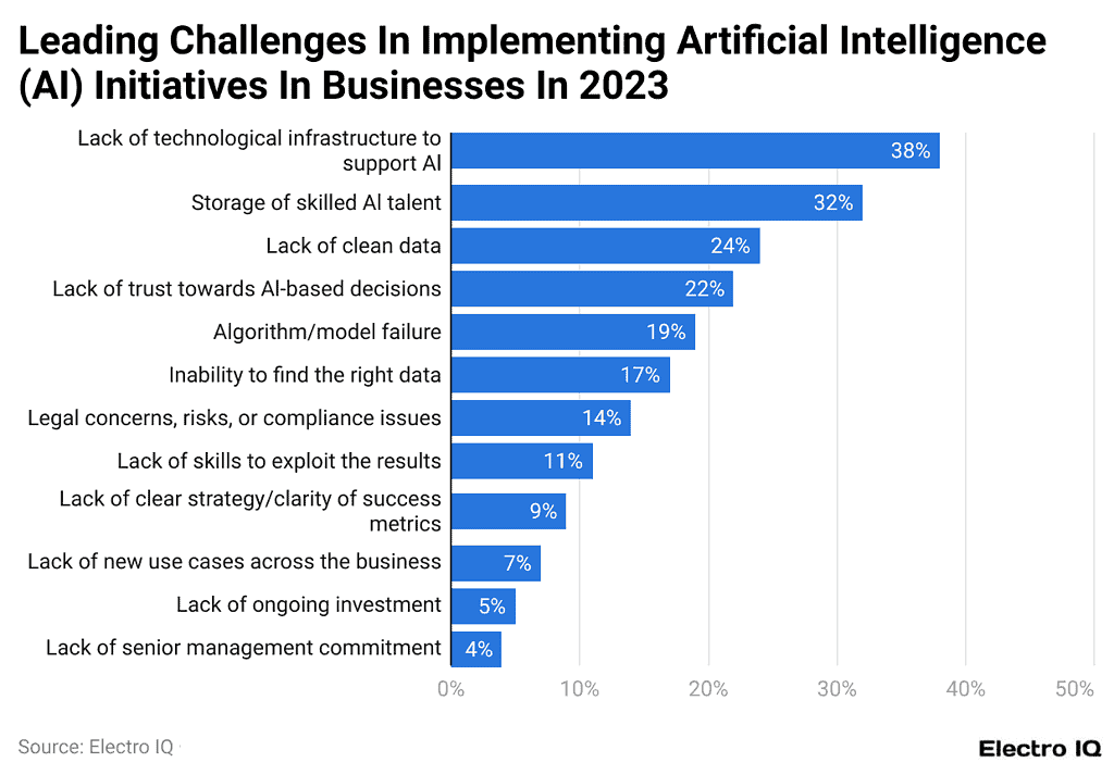 Artificial Intelligence Statistics By Revenue And Patents