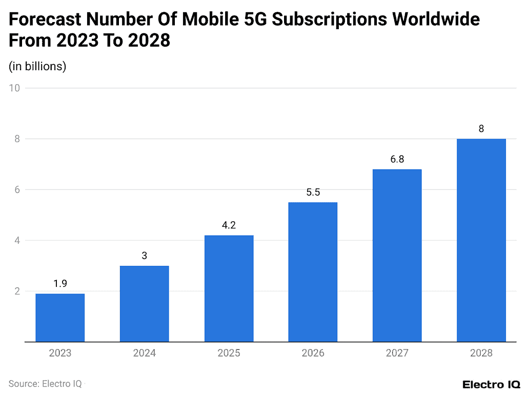 Nokia Statistics Sales, Revenue, Expenditure And Customer Type