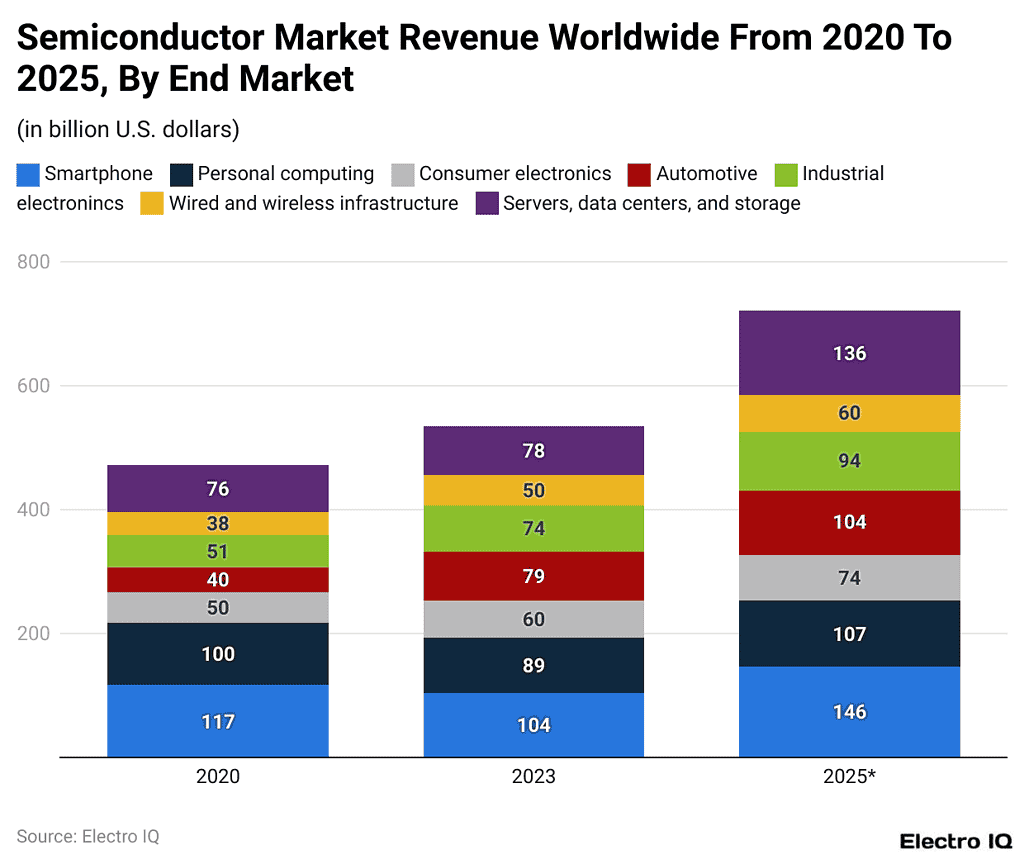 Semiconductor Supply Chain Statistics and Facts