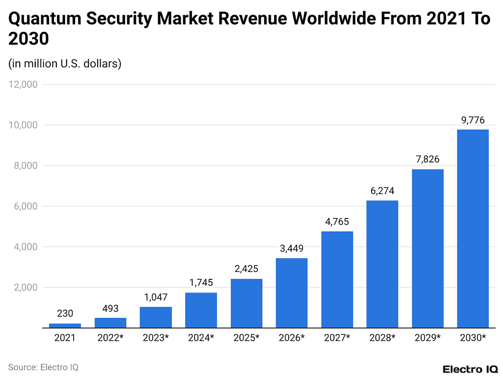 Quantum Computing Statistics 2024 By Funding And Applications