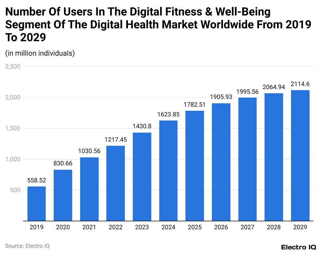 Smartwatch Statistics By Brands, Revenue And Users