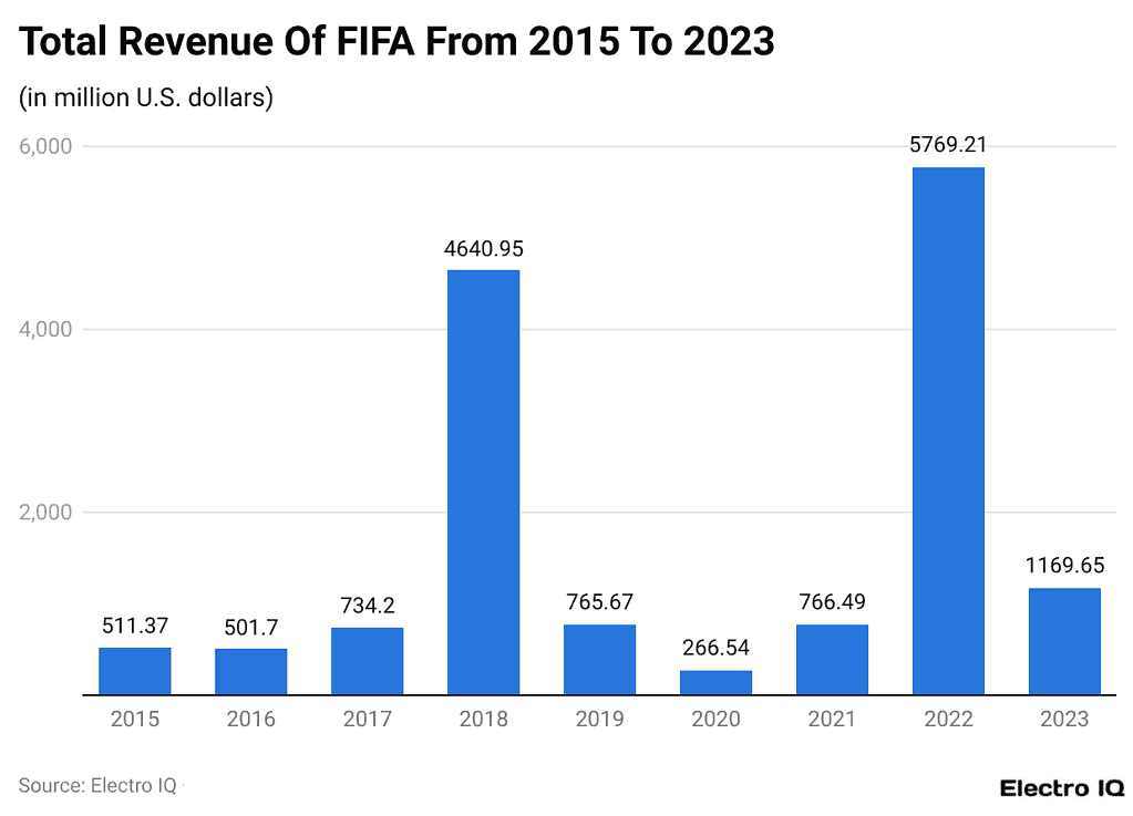 Sports Tourism Statistics By Revenue, Travelers and Spending