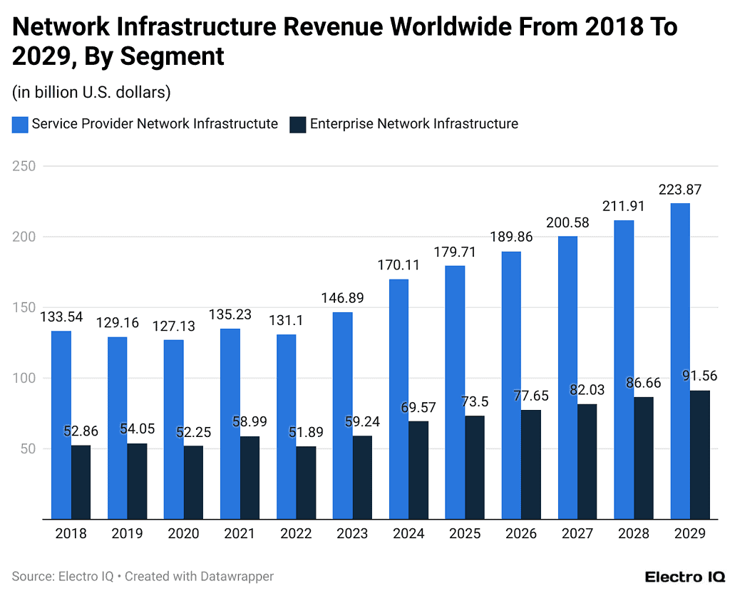 Nokia Statistics Sales, Revenue, Expenditure And Customer Type