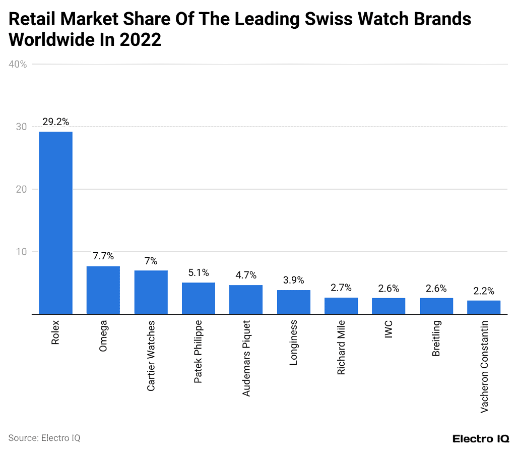 Luxury Watch Statistics By Revenue, Country And Market Share