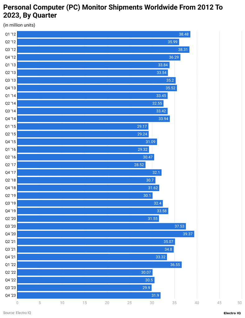 Lenovo Statistics By Revenue, Expenses and Facts