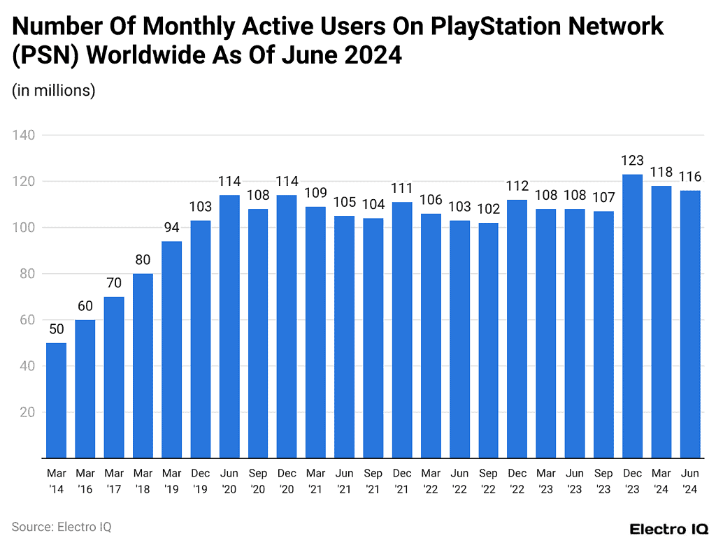 Sony Statistics Sony Statistics By Revenue And Advertising Costs