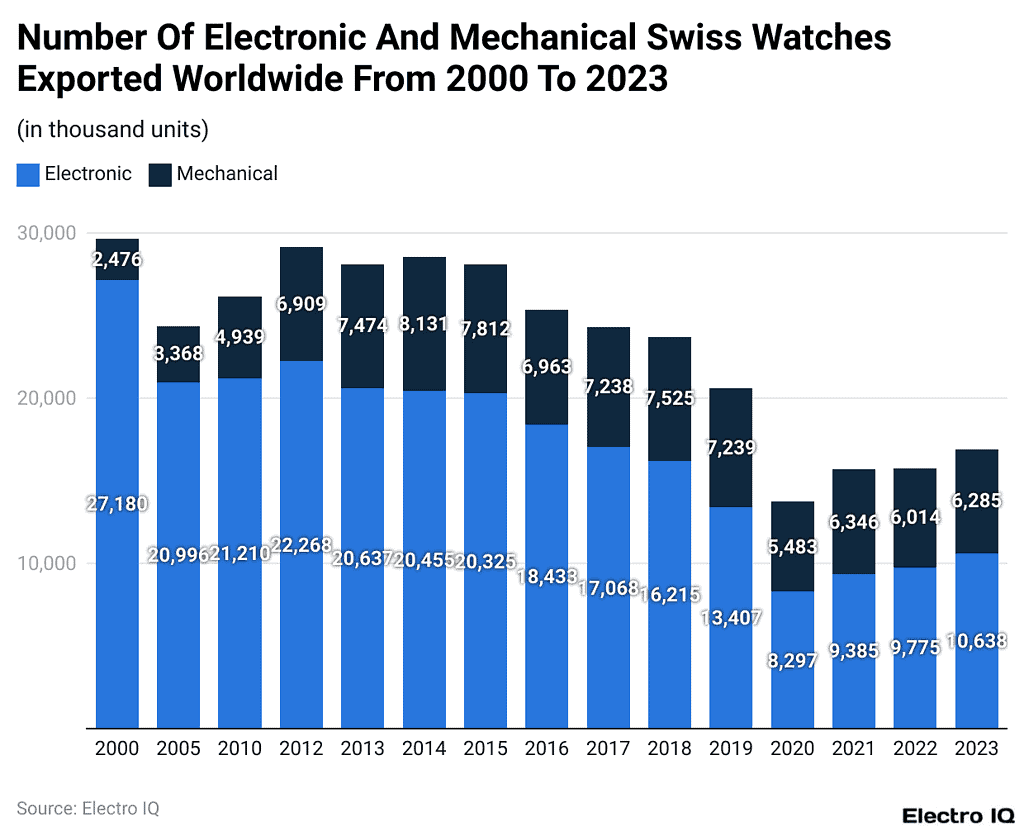 Luxury Watch Statistics By Revenue, Country And Market Share