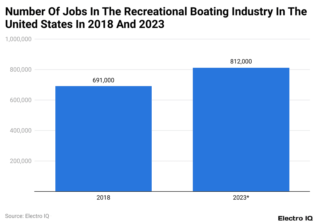 Yacht Statistics By Usage, Economic Impact And Facts