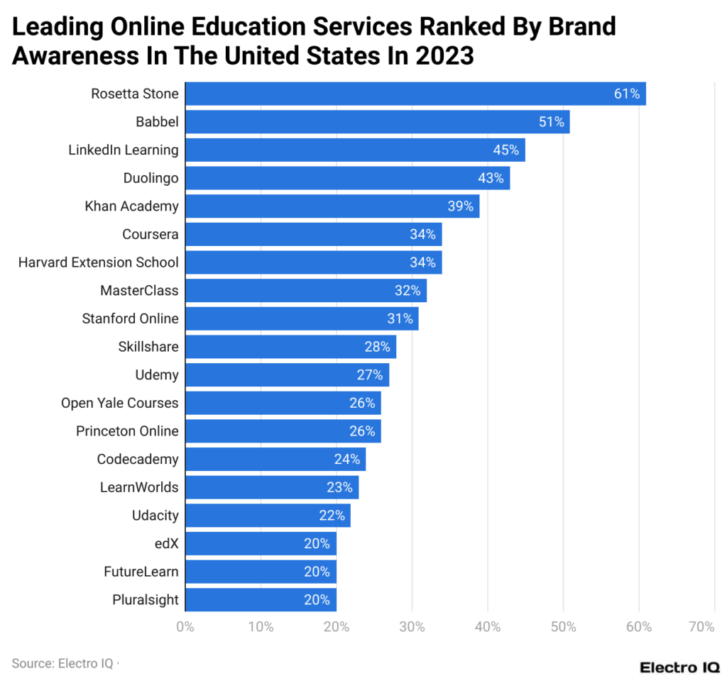 EdTech Statistics By Tools, Reasons, Gender And Ethnicity