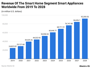 Bosch Statistics By Production, Revenue and Employee