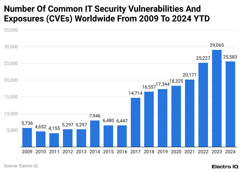 Home Security Camera Statistics By Usage And Shipments