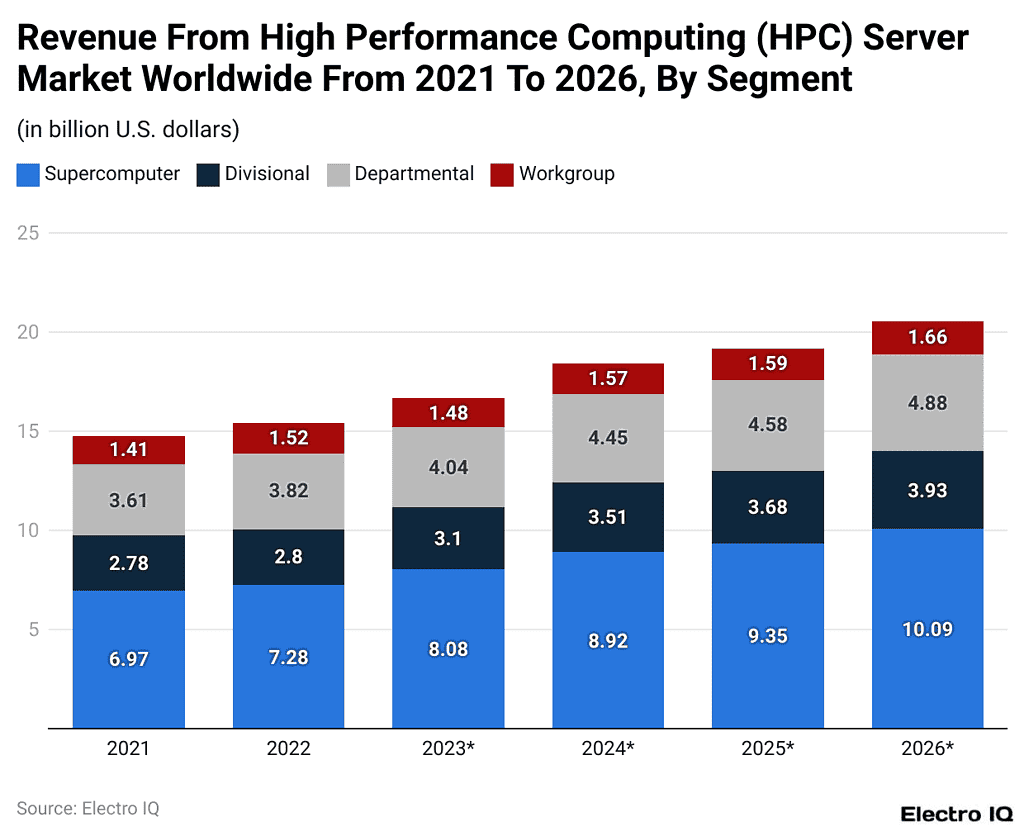 Lenovo Statistics By Revenue, Expenses and Facts