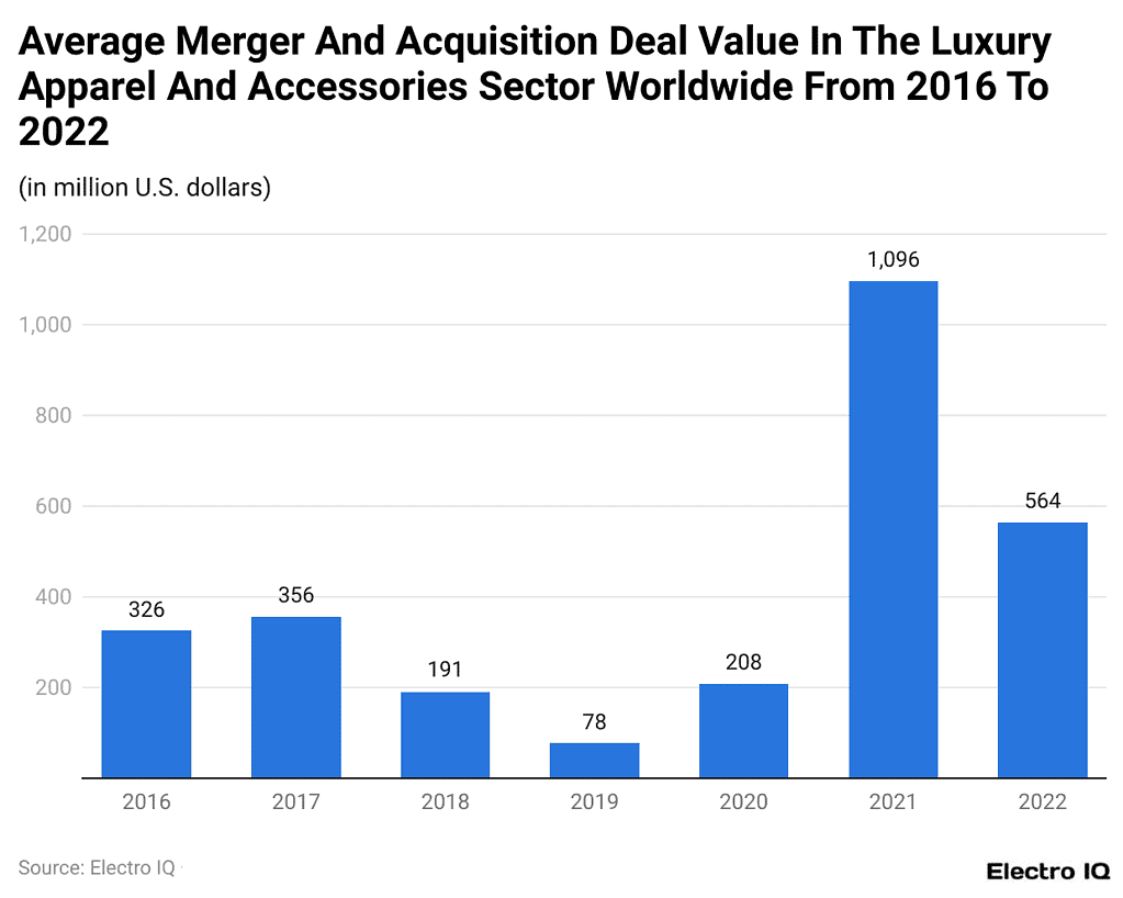 Luxury Watch Statistics By Revenue, Country And Market Share