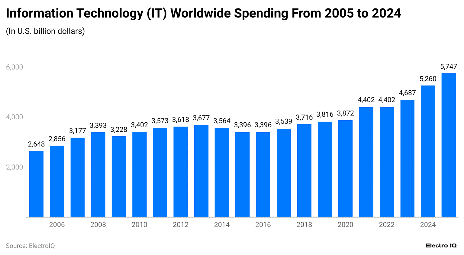 Lenovo Statistics By Revenue, Expenses and Facts