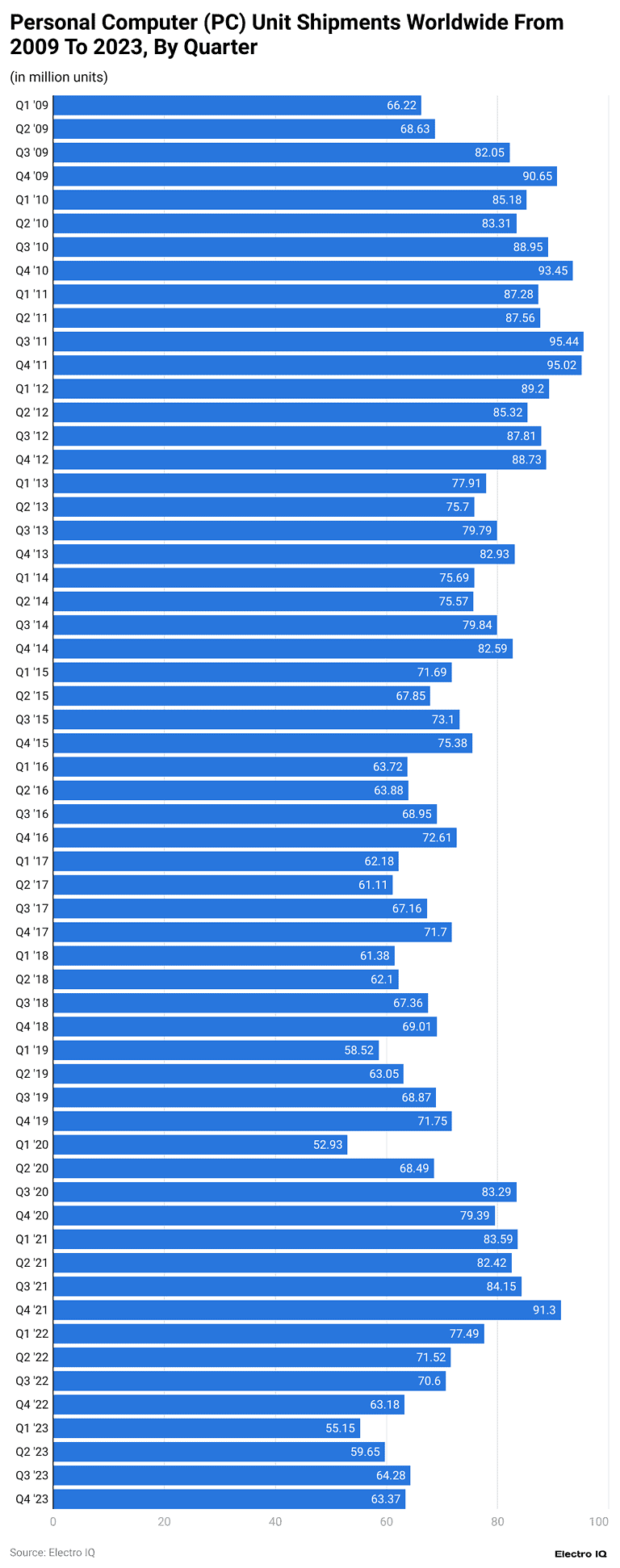 Lenovo Statistics By Revenue, Expenses and Facts