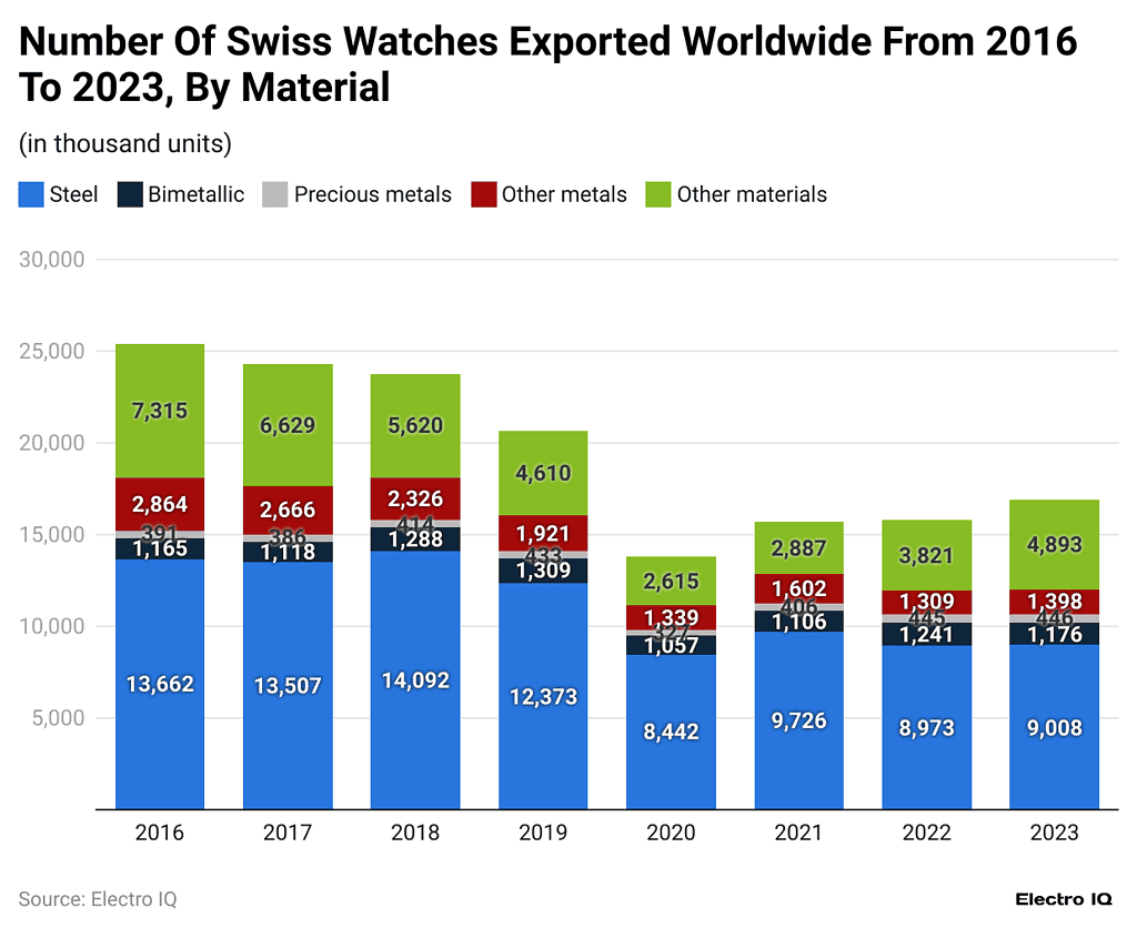Luxury Watch Statistics By Revenue, Country And Market Share