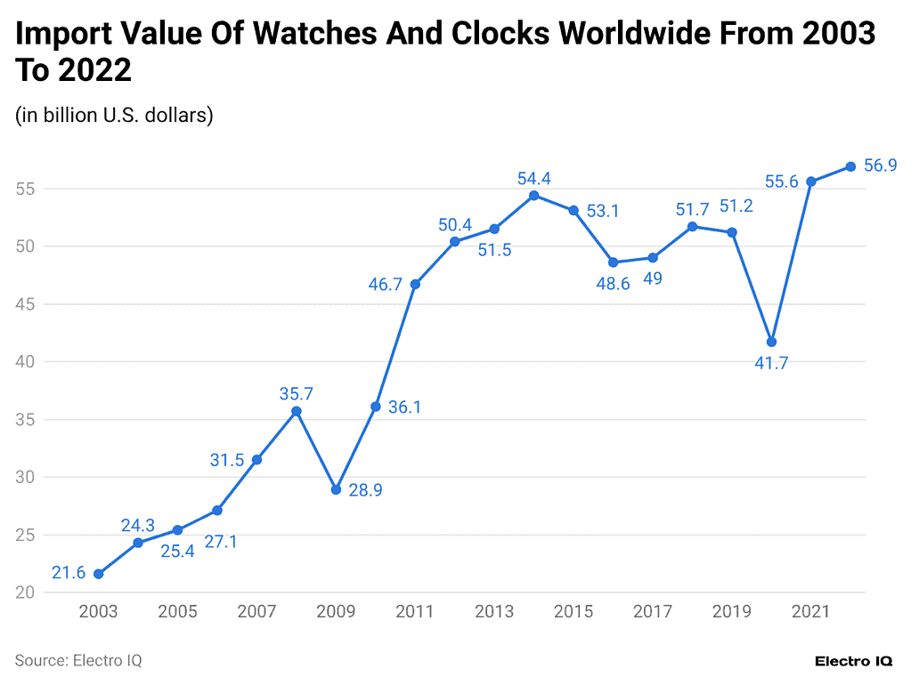 Luxury Watch Statistics By Revenue, Country And Market Share