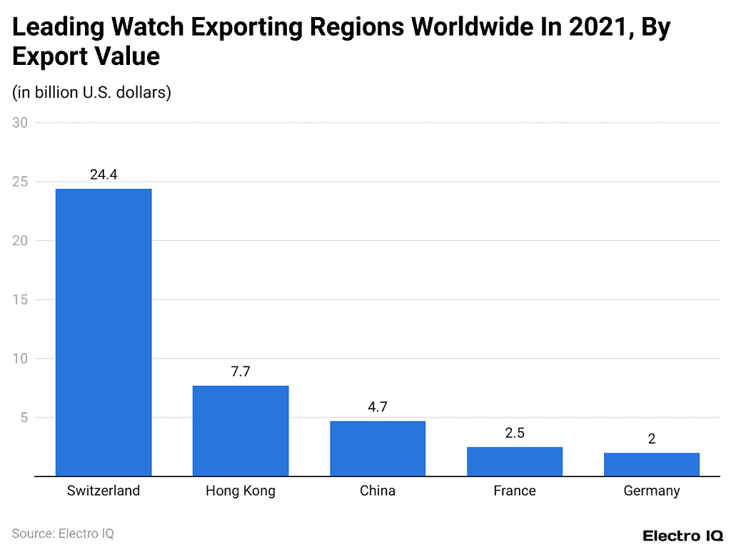 Luxury Watch Statistics By Revenue, Country And Market Share