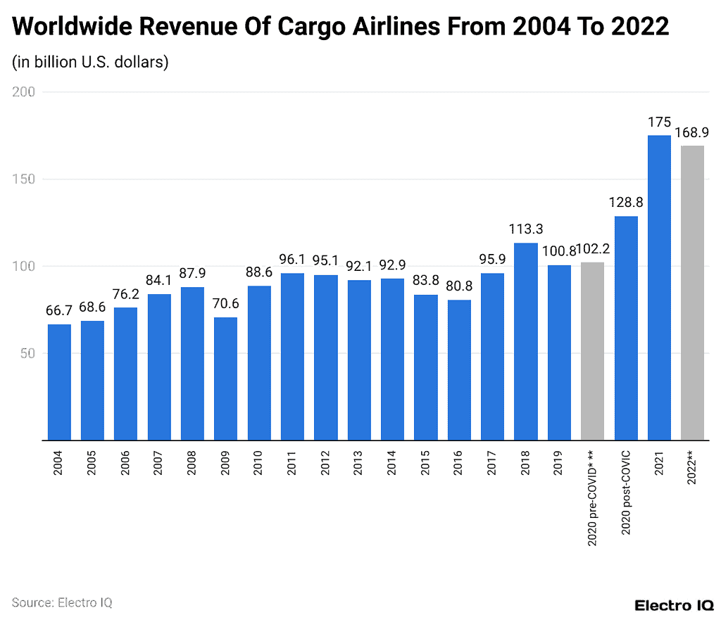 Business Jet Statistics 2024 By Revenue, EBIT Margin And Brand