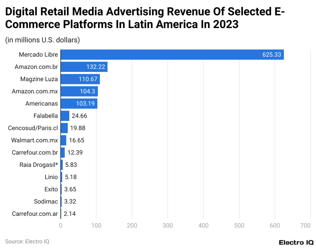 Digital Twin Statistics By Spendings, Revenue And Market Size