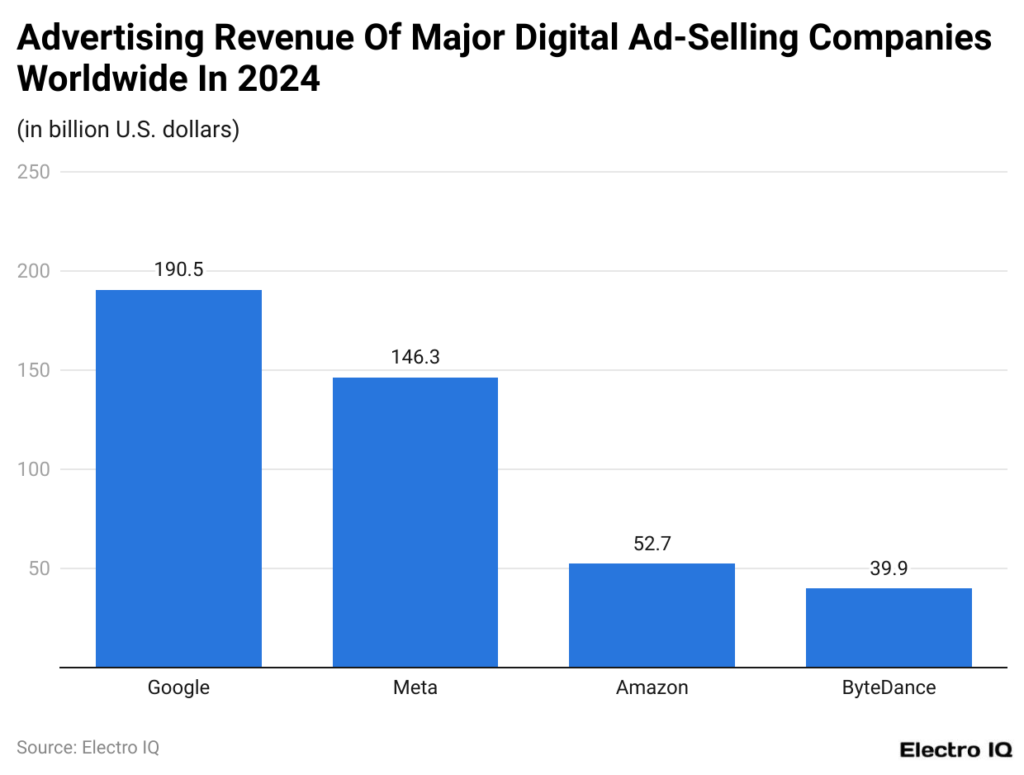 Digital Twin Statistics By Spendings, Revenue And Market Size