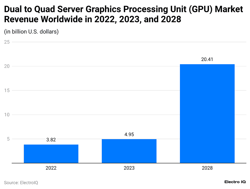 Graphics Processing Units Statistics 2024 By Market Share