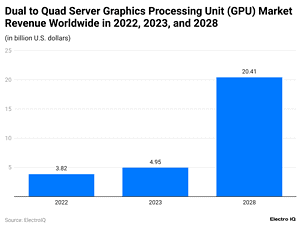 Graphics Processing Units Statistics 2024 By Market Share