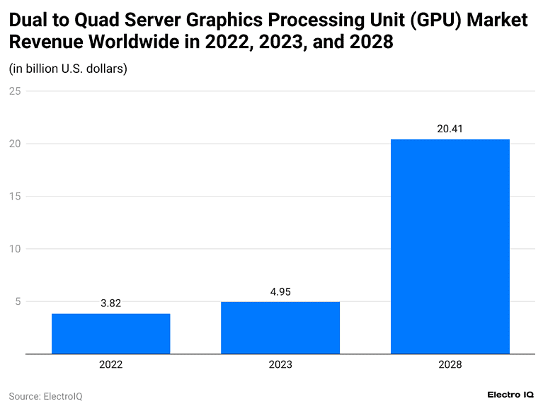 Graphics Processing Units Statistics 2024 By Market Share