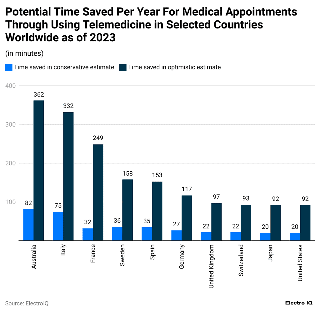 Telehealth Statistics 2024 By Specialty And Revenue