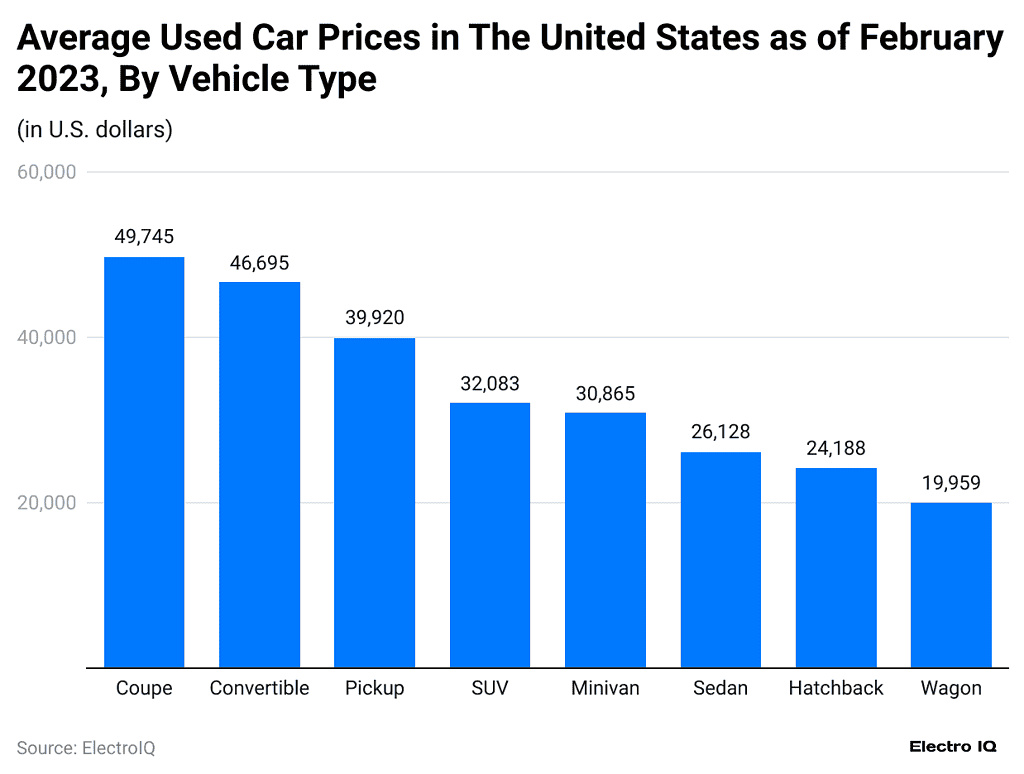 Used Car Statistics 2024 By Revenue And Country