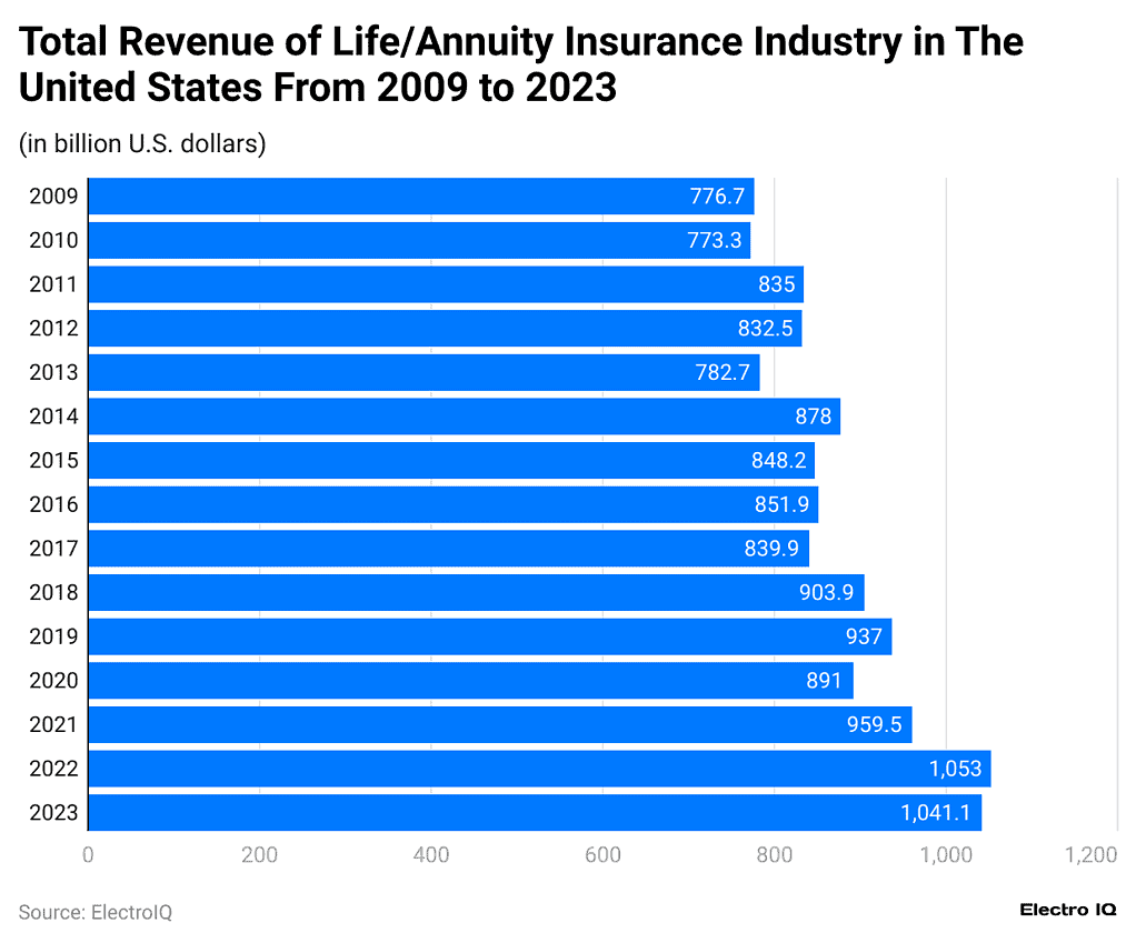 Drone Insurance Statistics 2024 By Market And Revenue