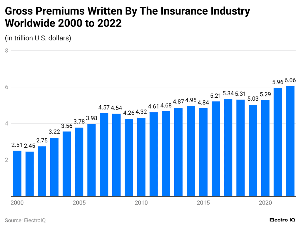 Drone Insurance Statistics 2024 By Market And Revenue