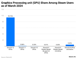 Graphics Processing Units Statistics 2024 By Market Share