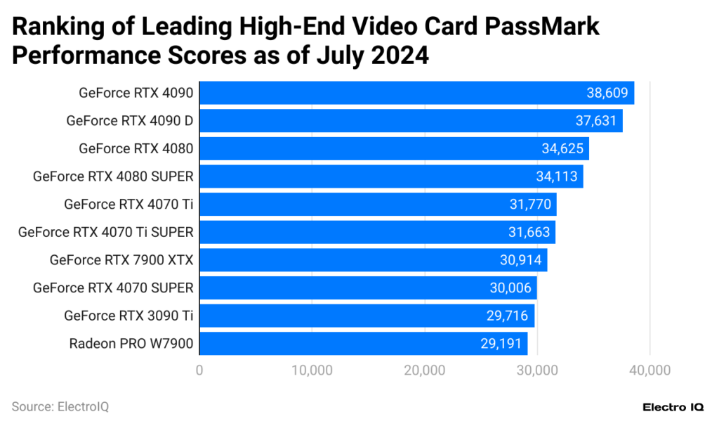 Graphics Processing Units Statistics 2024 By Market Share