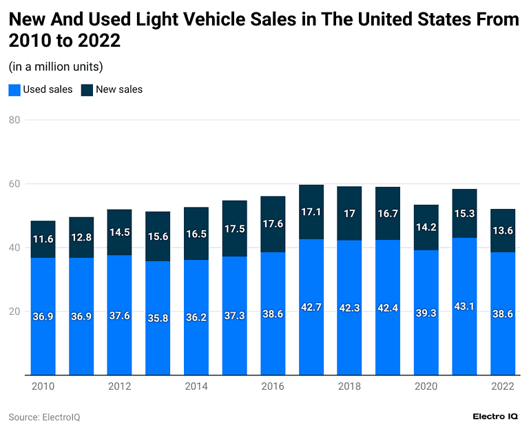 Used Car Statistics 2024 By Revenue And Country