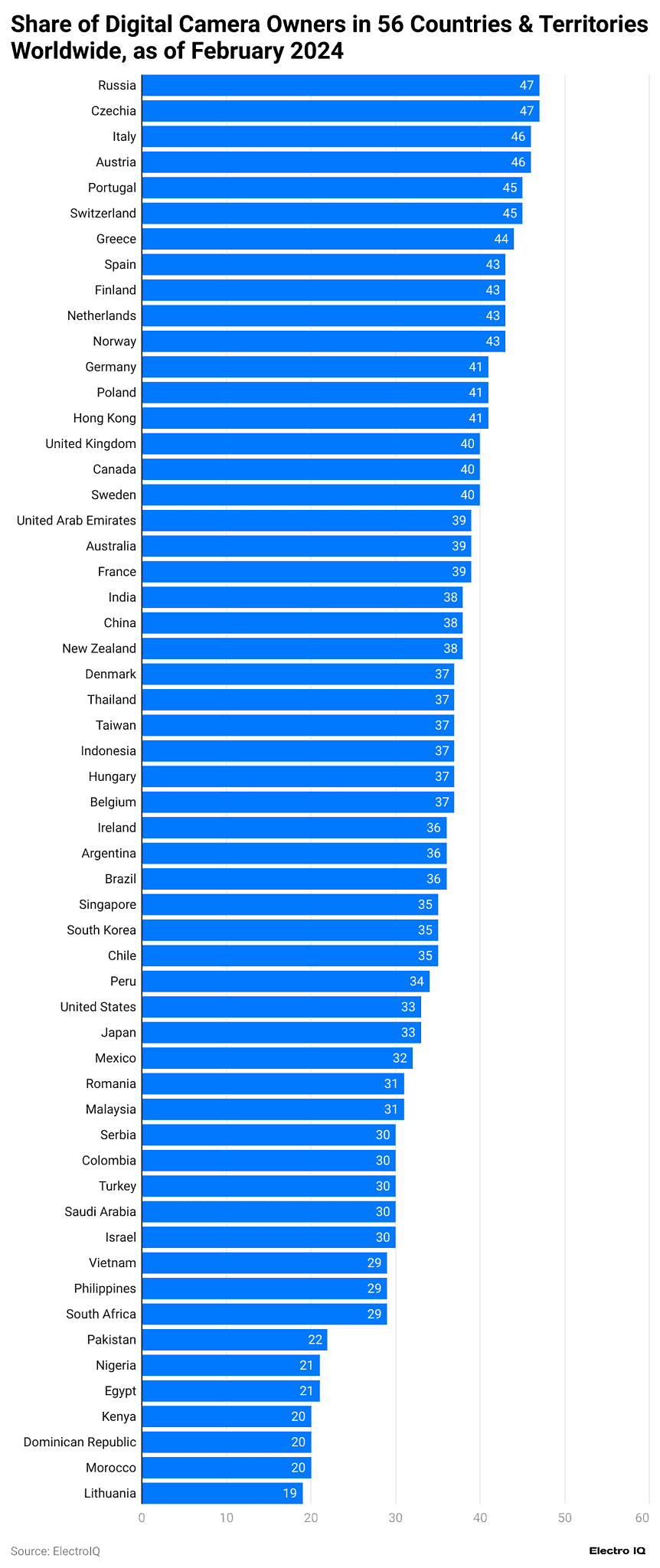 Action Camera Statistics 2024 By By Revenue And Market Share