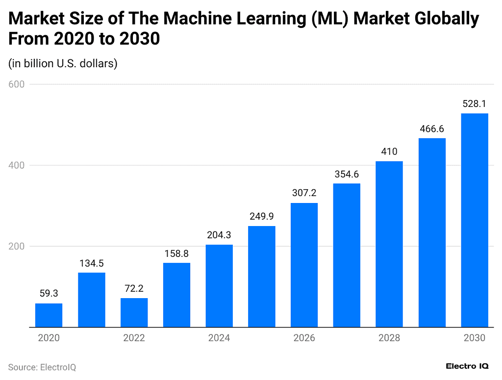AI As a Service Statistics 2024 By Market Growth And Country