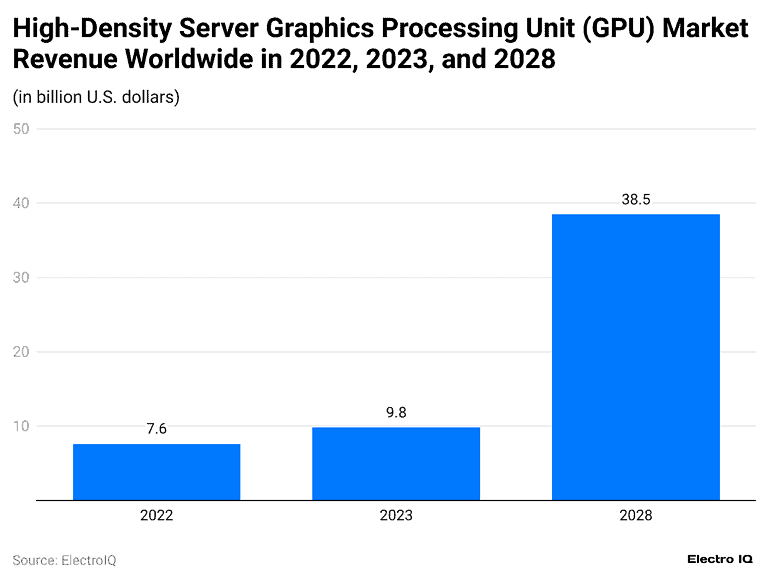 Graphics Processing Units Statistics 2024 By Market Share