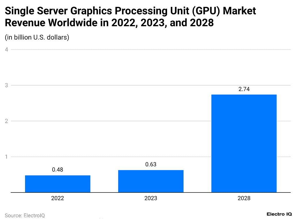 Graphics Processing Units Statistics 2024 By Market Share