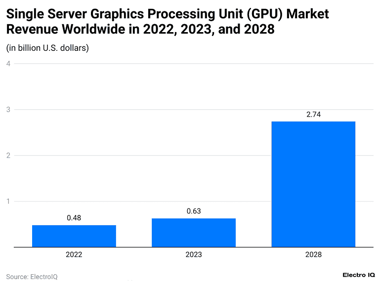 Graphics Processing Units Statistics 2024 By Market Share